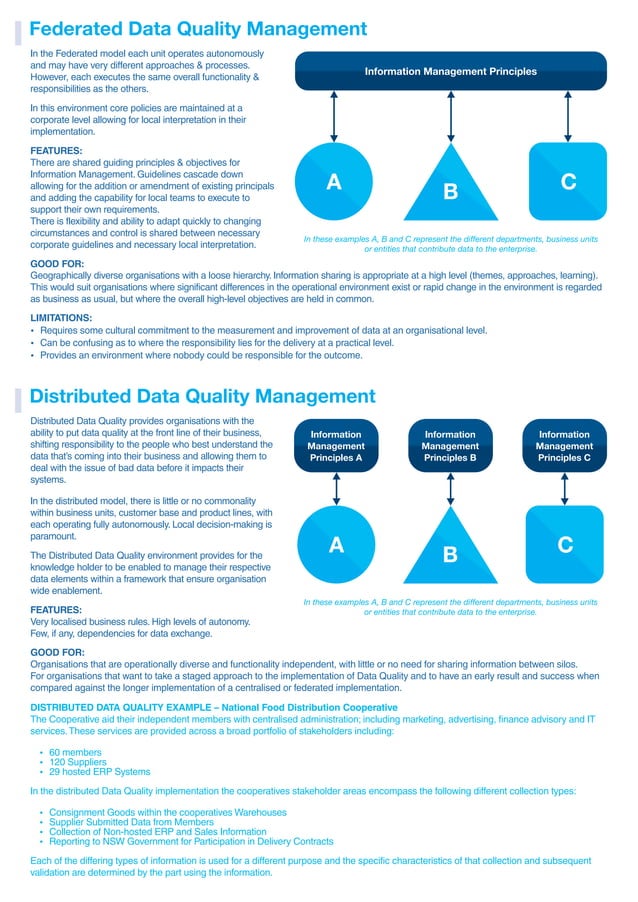 WHITE PAPER: Distributed Data Quality | PDF