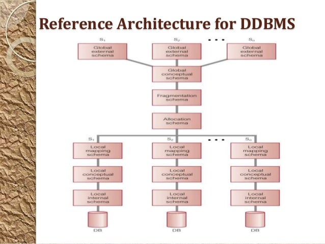 Distributed dbms Distributed dbms