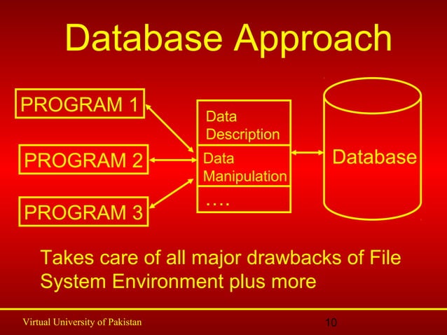 Distributed dbms cs712 power point slides lecture 1 | PPT Distributed dbms cs712 power point slides lecture 1 | PPT