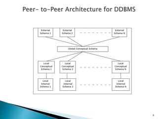 Distributeddbmsarchitectures 190131073219 | PPT