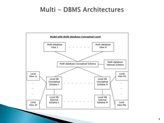 Distributeddbmsarchitectures 190131073219 | PPT