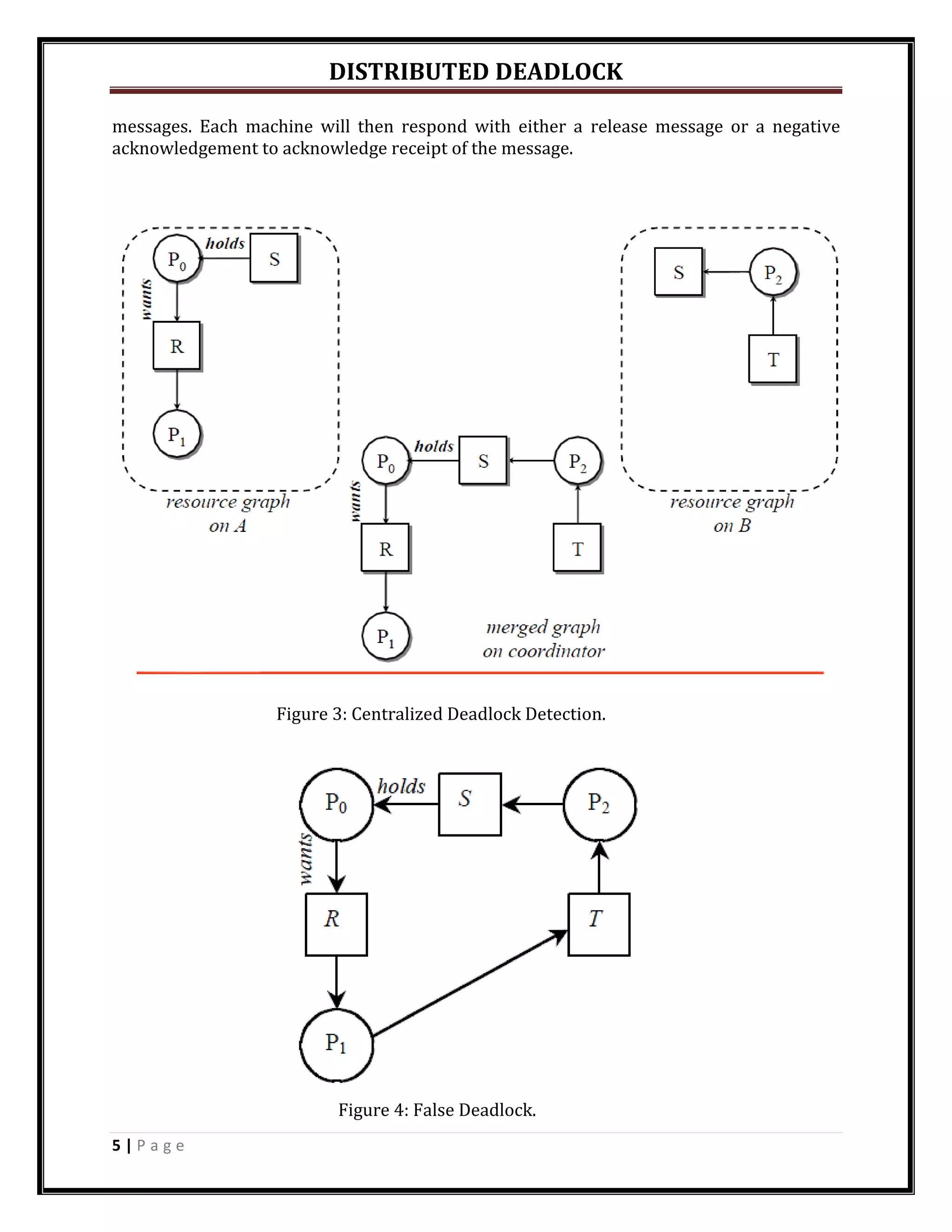 Distributed deadlock | PDF