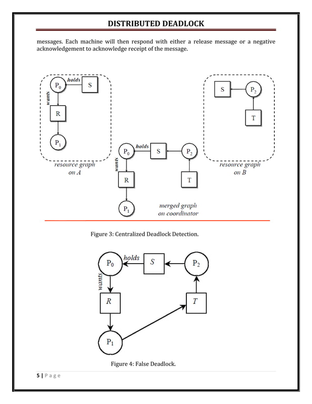 Distributed deadlock | PDF | Operating Systems | Computer Software and Applications