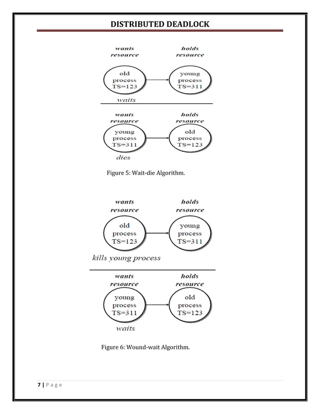 Distributed deadlock | PDF | Operating Systems | Computer Software and Applications