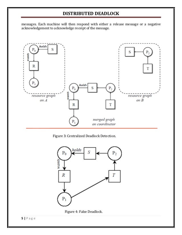 Distributed deadlock Distributed deadlock