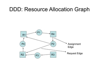 Distributed Deadlock Detection.ppt