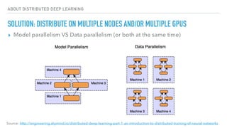 Distributed deep learning | PPT