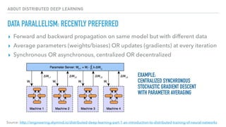 Distributed deep learning | PPT