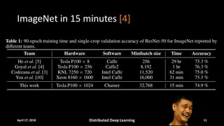 Distributed deep learning | PPT