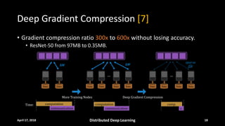 Distributed deep learning | PPT