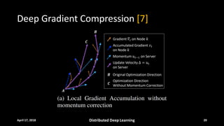 Distributed deep learning | PPT