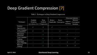 Distributed deep learning | PPT