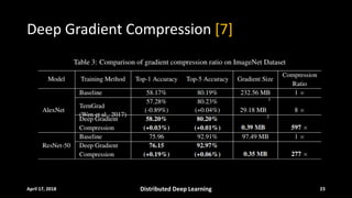 Distributed deep learning | PPT