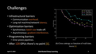 Distributed deep learning | PPT