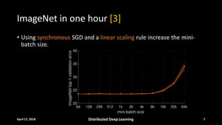 Distributed deep learning | PPT