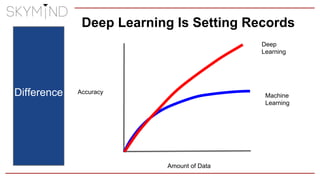 Skymind & Deeplearning4j: Deep Learning for the Enterprise | PPT