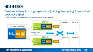 Distributed Deep Learning At Scale On Apache Spark With BigDL | PPT