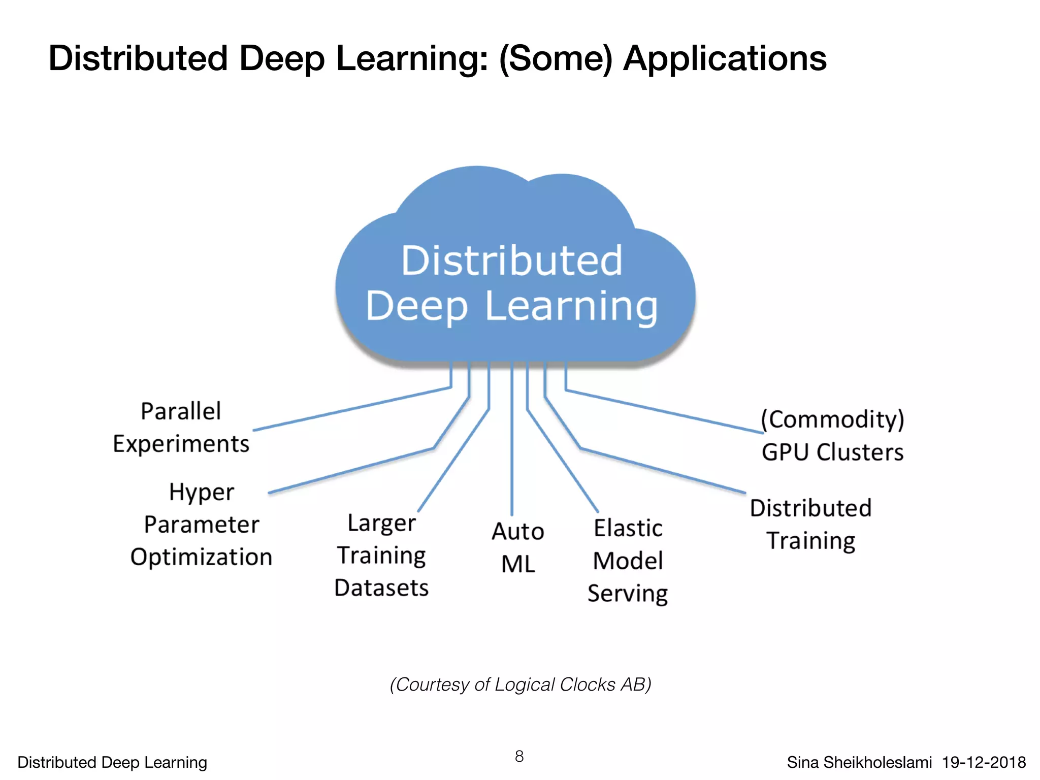 Distributed Deep Learning (And How to Get Involved) | PDF