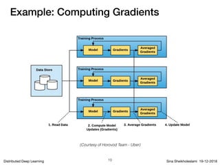 Distributed Deep Learning (And How to Get Involved) | PDF