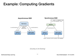 Distributed Deep Learning (And How to Get Involved) | PDF