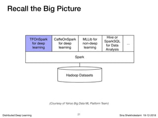 Distributed Deep Learning (And How to Get Involved) | PDF