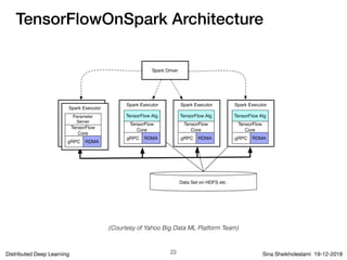 Distributed Deep Learning (And How to Get Involved) | PDF