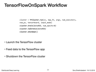 Distributed Deep Learning (And How to Get Involved) | PPT