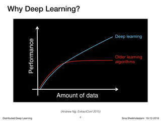 Distributed Deep Learning (And How to Get Involved) | PDF
