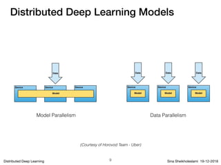 Distributed Deep Learning (And How to Get Involved) | PPT
