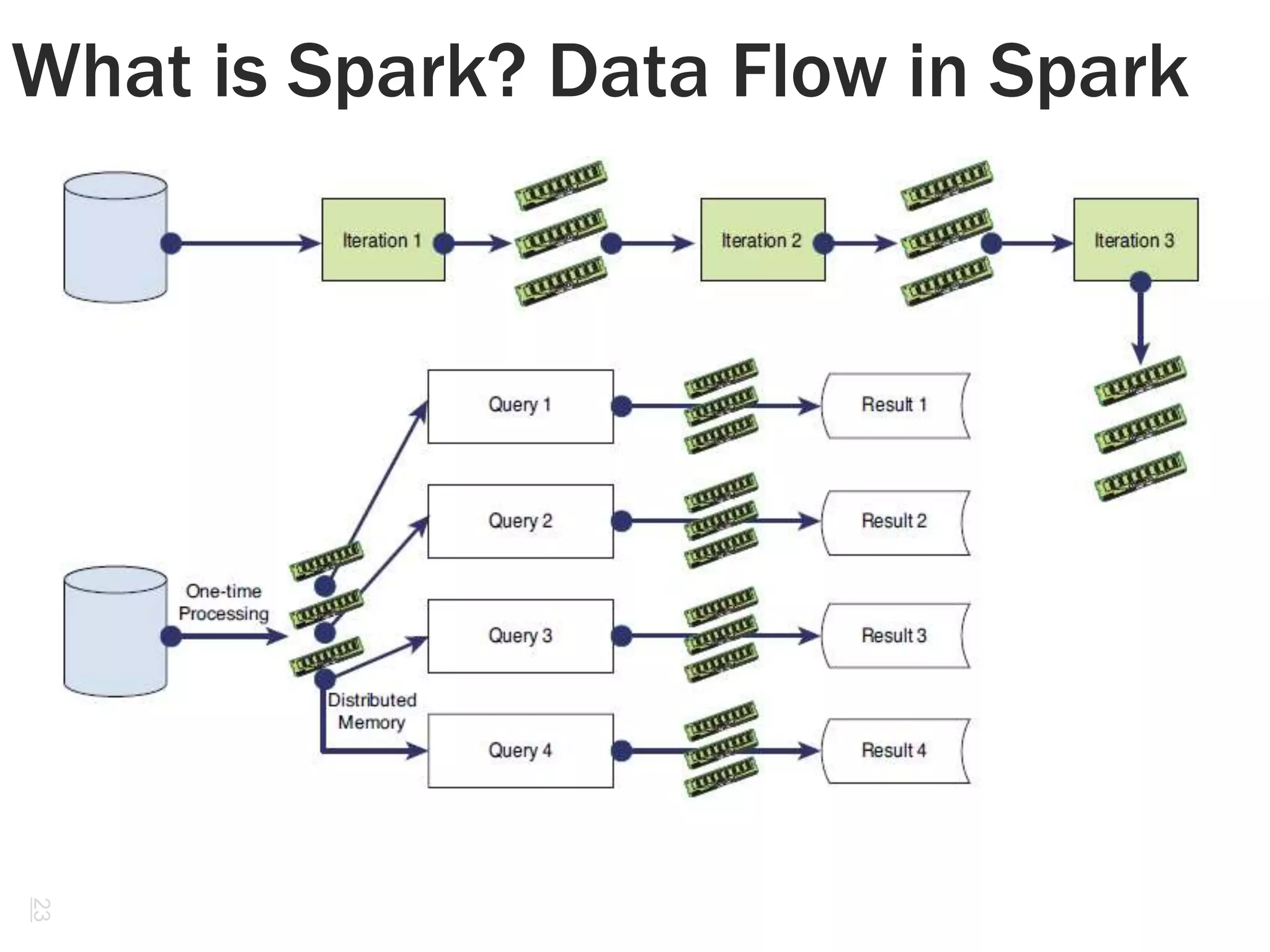 Distributed deep learning_over_spark_20_nov_2014_ver_2.8 | PPT