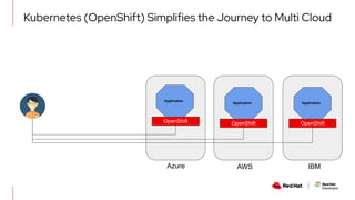 Distributed deployment of microservices across multiple OpenShift clusters | DevNation Tech Talk ...