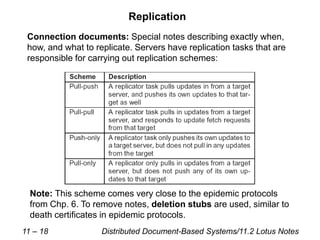 Distributed document based system | PPT