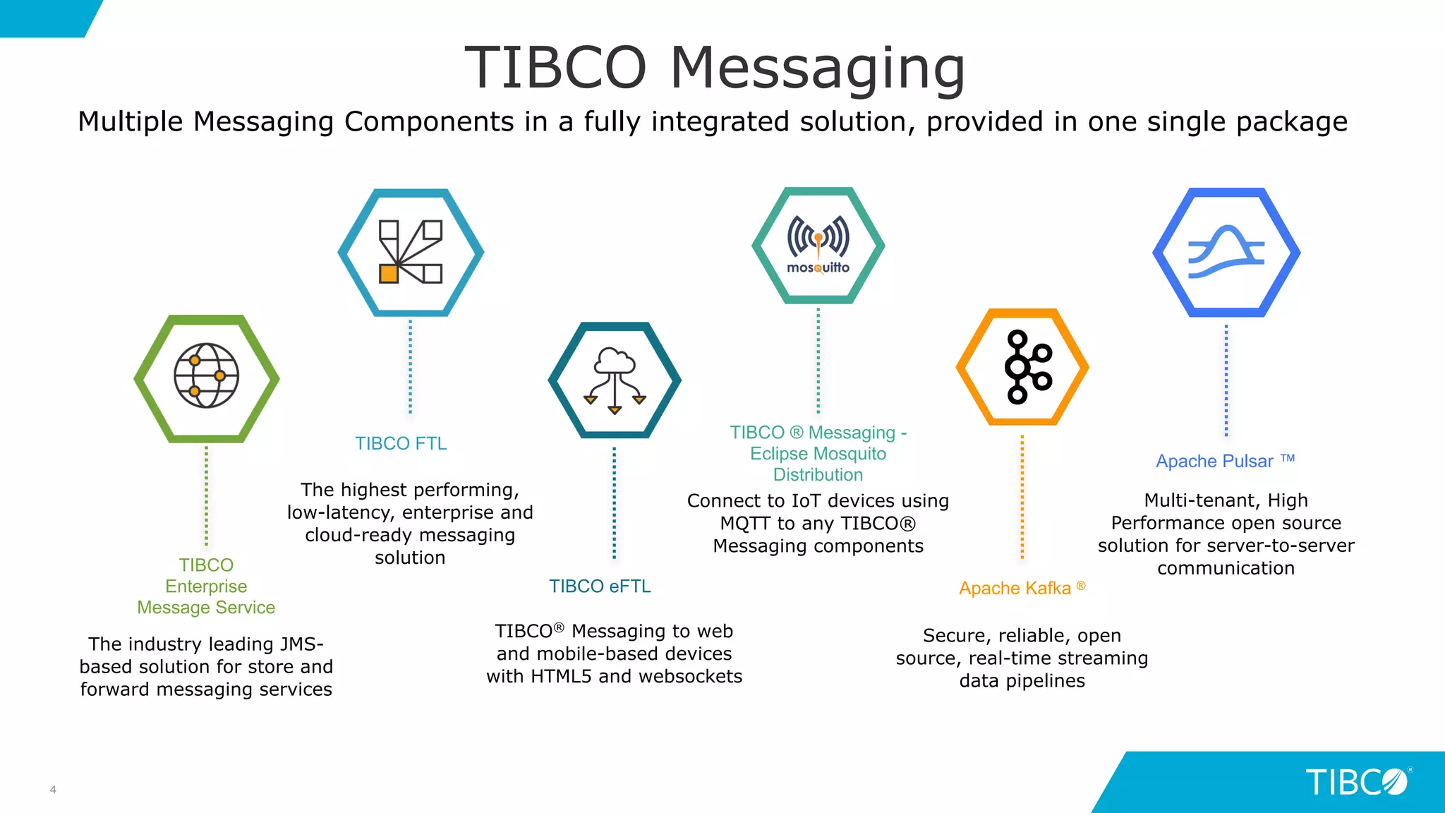 Distributed Enterprise Monitoring and Management of Apache Kafka (William McLane, TIBCO) Kafka ...