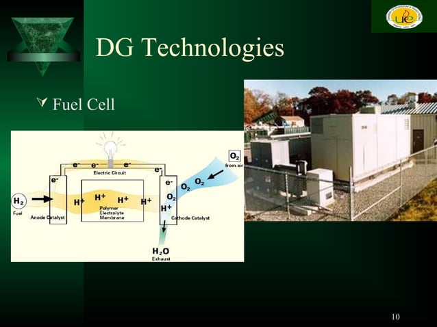 Distributed Generation | PPT
