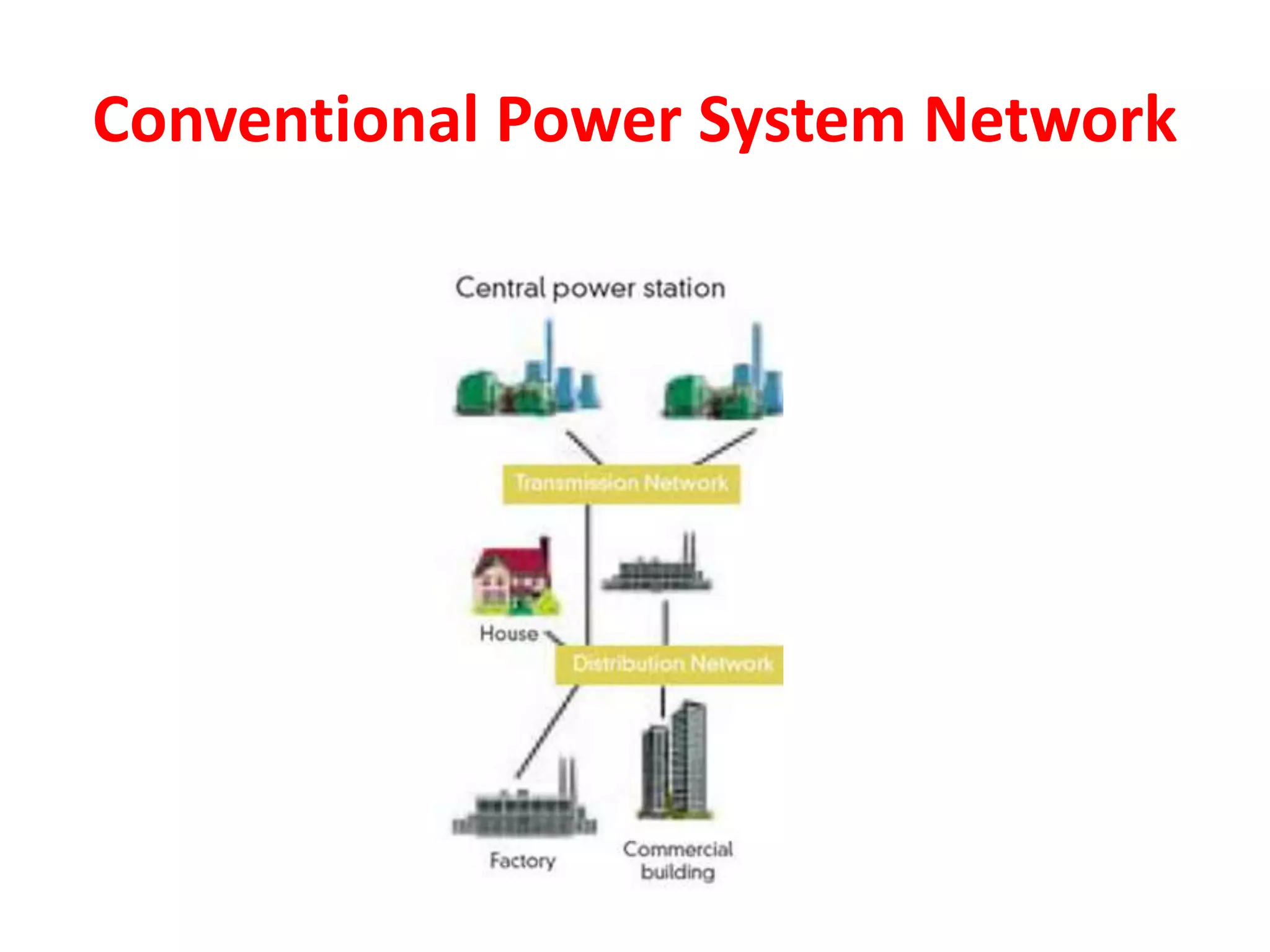 Distributed Generation Pptx Gas And Electric Home Utilities