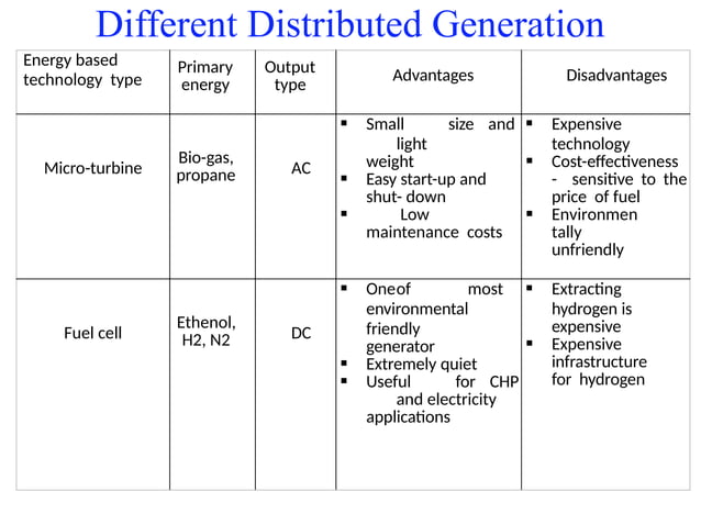 Distributed generation in power plants .pptx