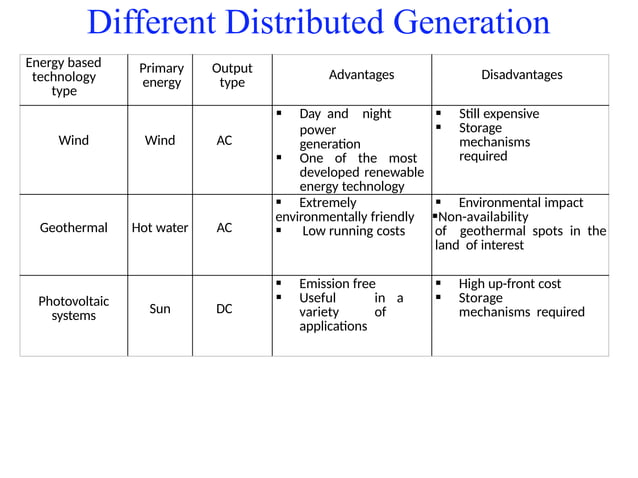 Distributed generation in power plants .pptx