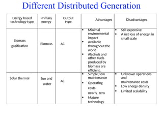 Distributed generation in power plants .pptx