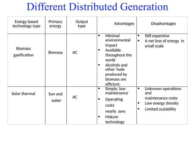 Distributed generation in power plants .pptx