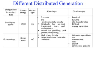 Distributed generation in power plants .pptx