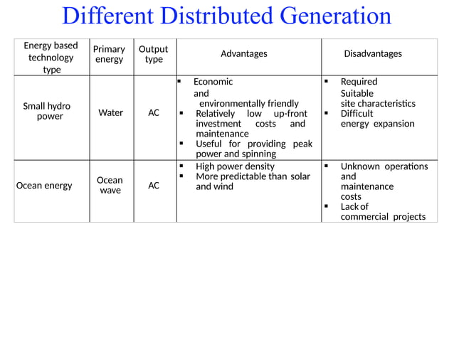 Distributed generation in power plants .pptx