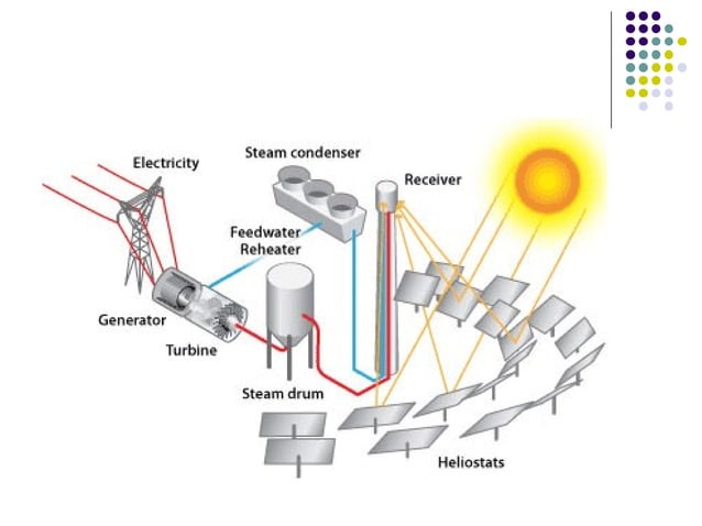 Distributed Generation (Technology) Lectures.ppt