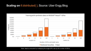 Distributed Deep learning Training. | PPTX