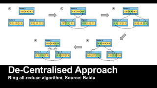 Distributed Deep learning Training. | PPTX