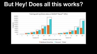 Distributed Deep learning Training. | PPTX