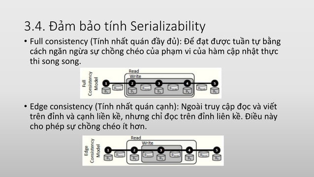 Distributed Graphlab A Framework For Machine Learning And Data Mining In The Cloud Pptx