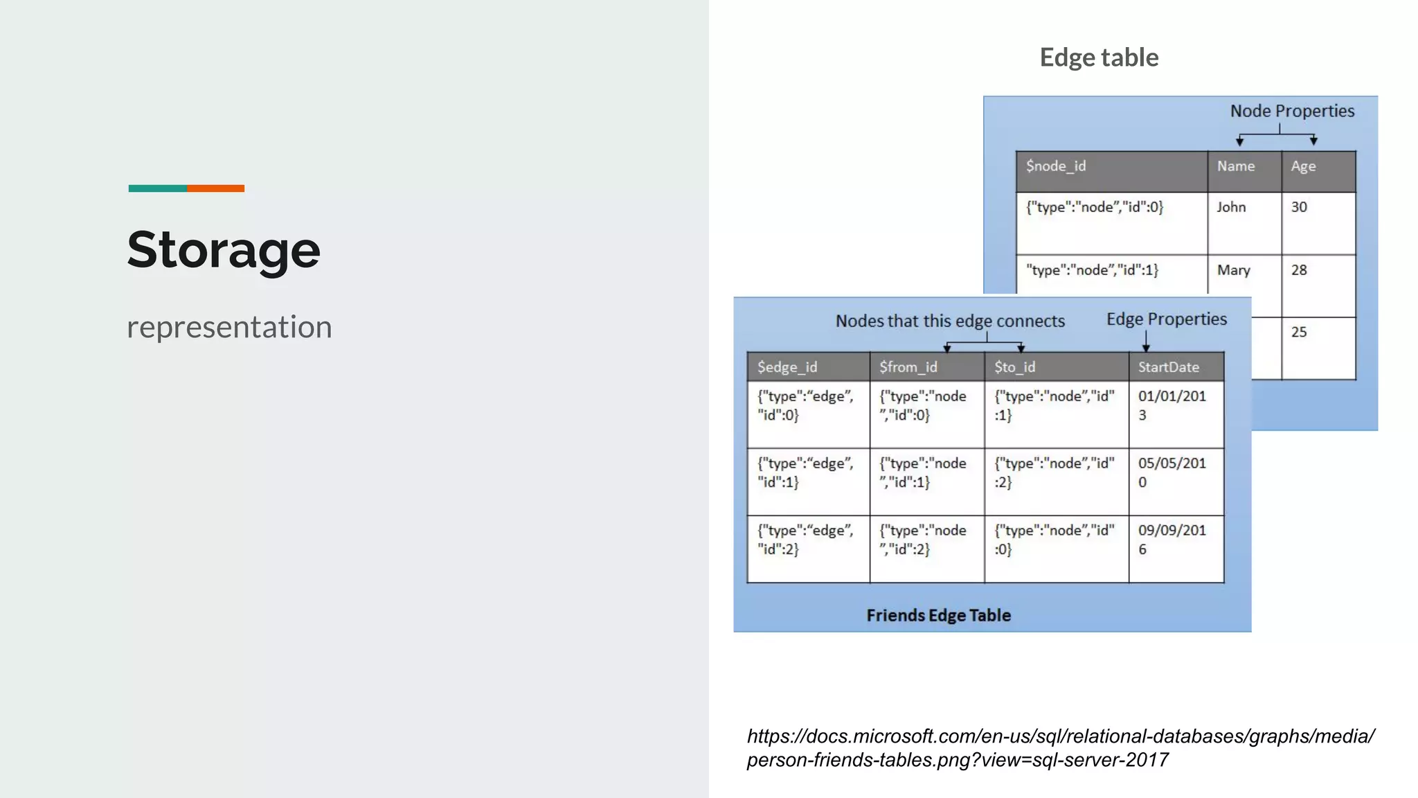 Distributed graph processing | PPT