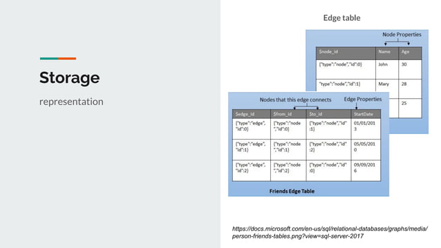 Distributed graph processing | PPT