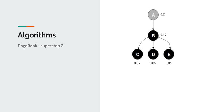 Distributed graph processing | PPT