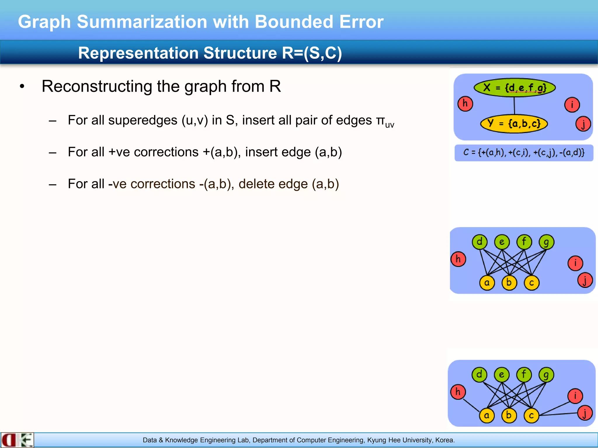 Distributed graph summarization | PPT